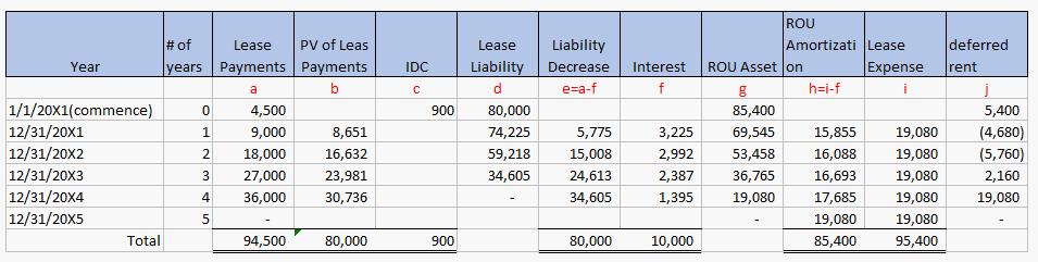 New Lease Standard - Part 8: Comprehensive Examples - Audit and ...